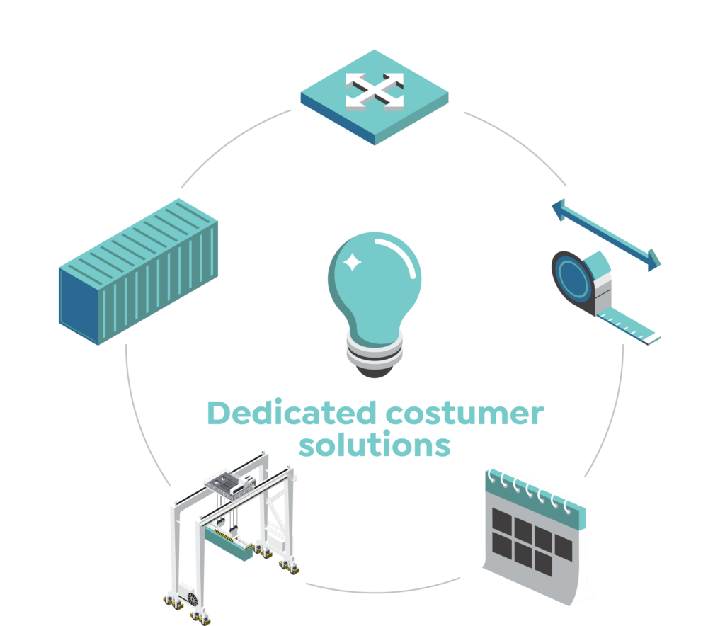 Beringen | Inland Terminals Group | Efficiënte Containertransport