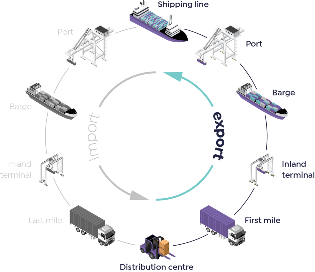 About us | Inland Terminals Group