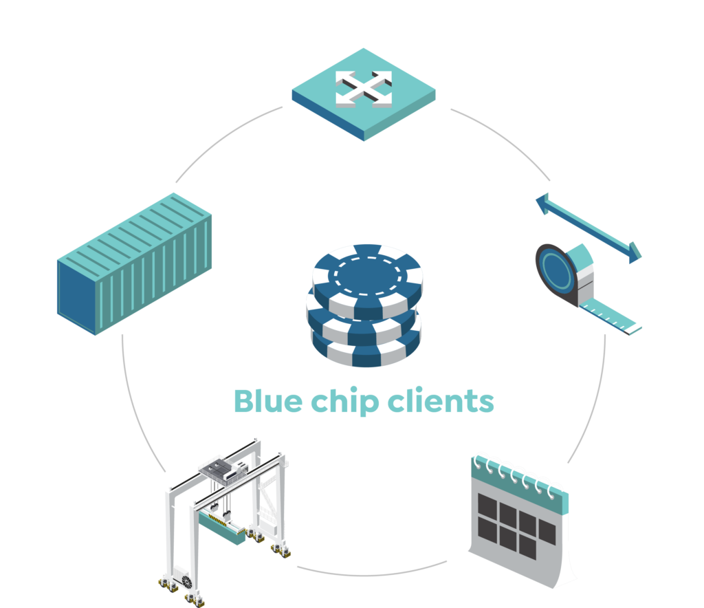 Den Bosch | Inland Terminals Group | Efficiënte Containertransport