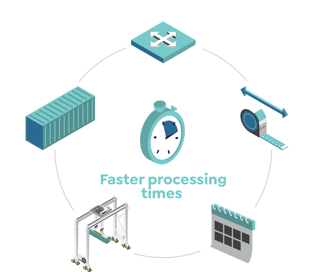 Geel | Inland Terminals Group | Efficiënte Containertransport