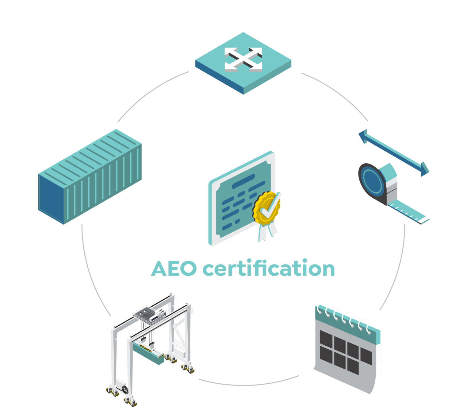 Kampen | Inland Terminals Group | Efficiënte Containertransport