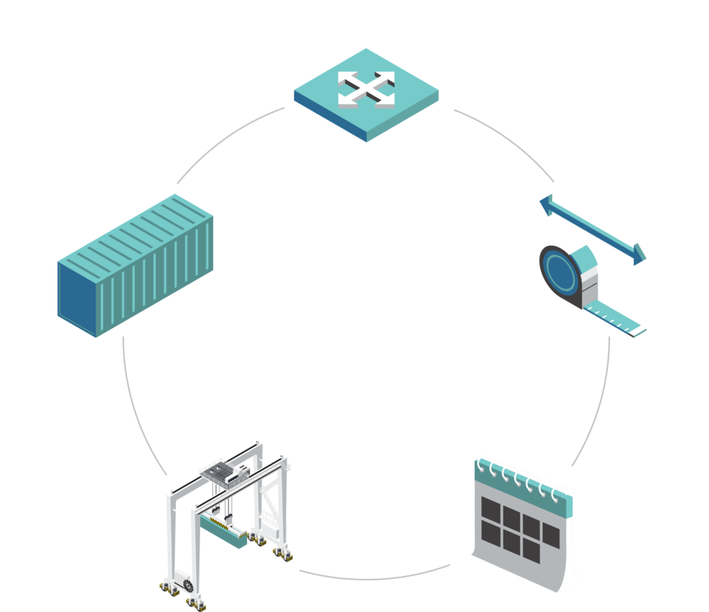 Lommel | Inland Terminals Group | Efficiënte Containertransport