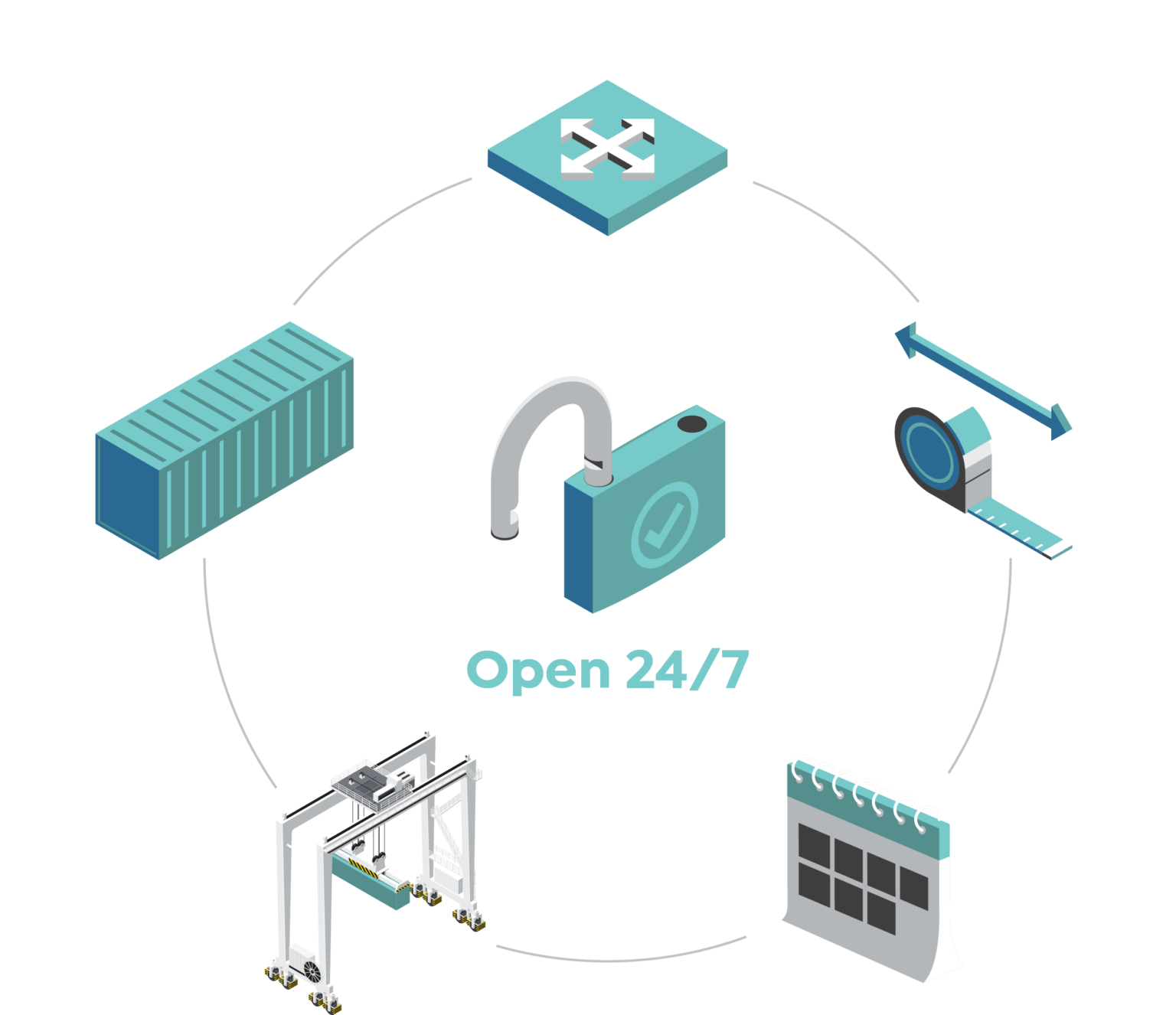 Meerhout | Inland Terminals Group | Efficiënte Containertransport
