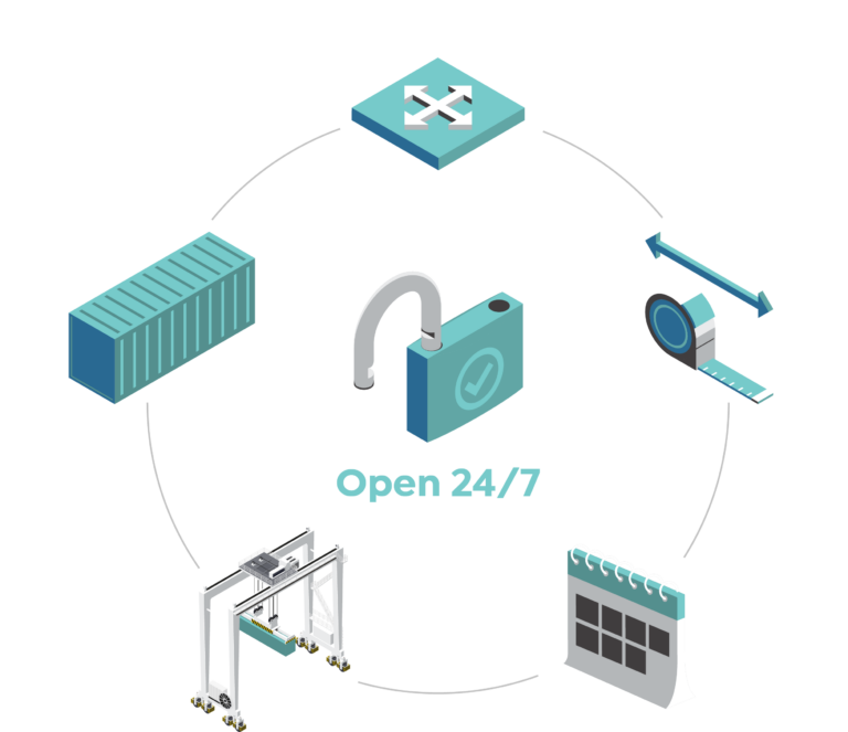 Meerhout | Inland Terminals Group | Efficiënte Containertransport