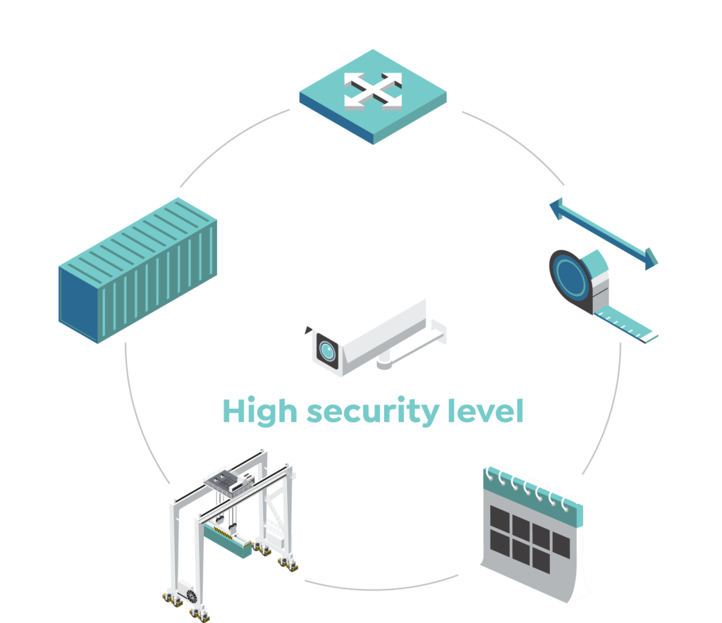 Venray-Wanssum | Inland Terminals Group | Efficiënte Containertransport