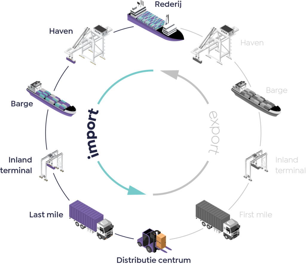 Over ons | Inland Terminals Group