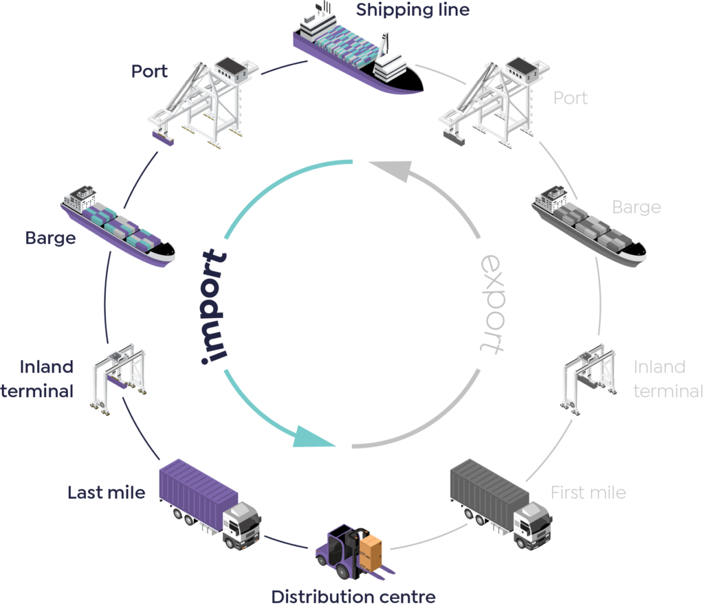 About us | Inland Terminals Group